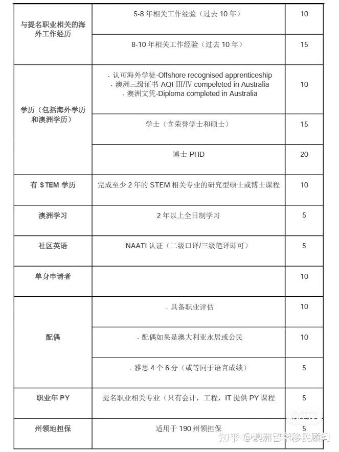 最详细的EOI：Expression of Interest讲解 - 知乎