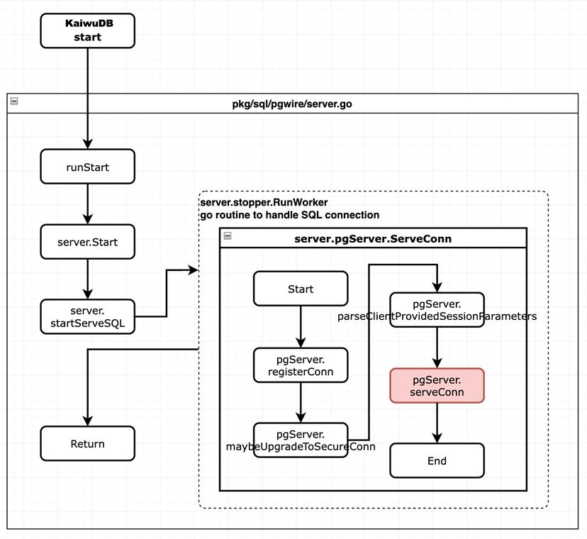 KaiwuDB 内核解析 - SQL 查询的生命周期 - 知乎
