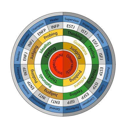 istp型人格的女孩 istp型人格女生是什么样的 - 知乎