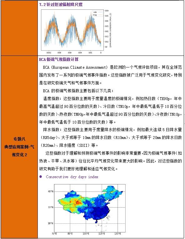 批量下载CMIP6数据 - 知乎