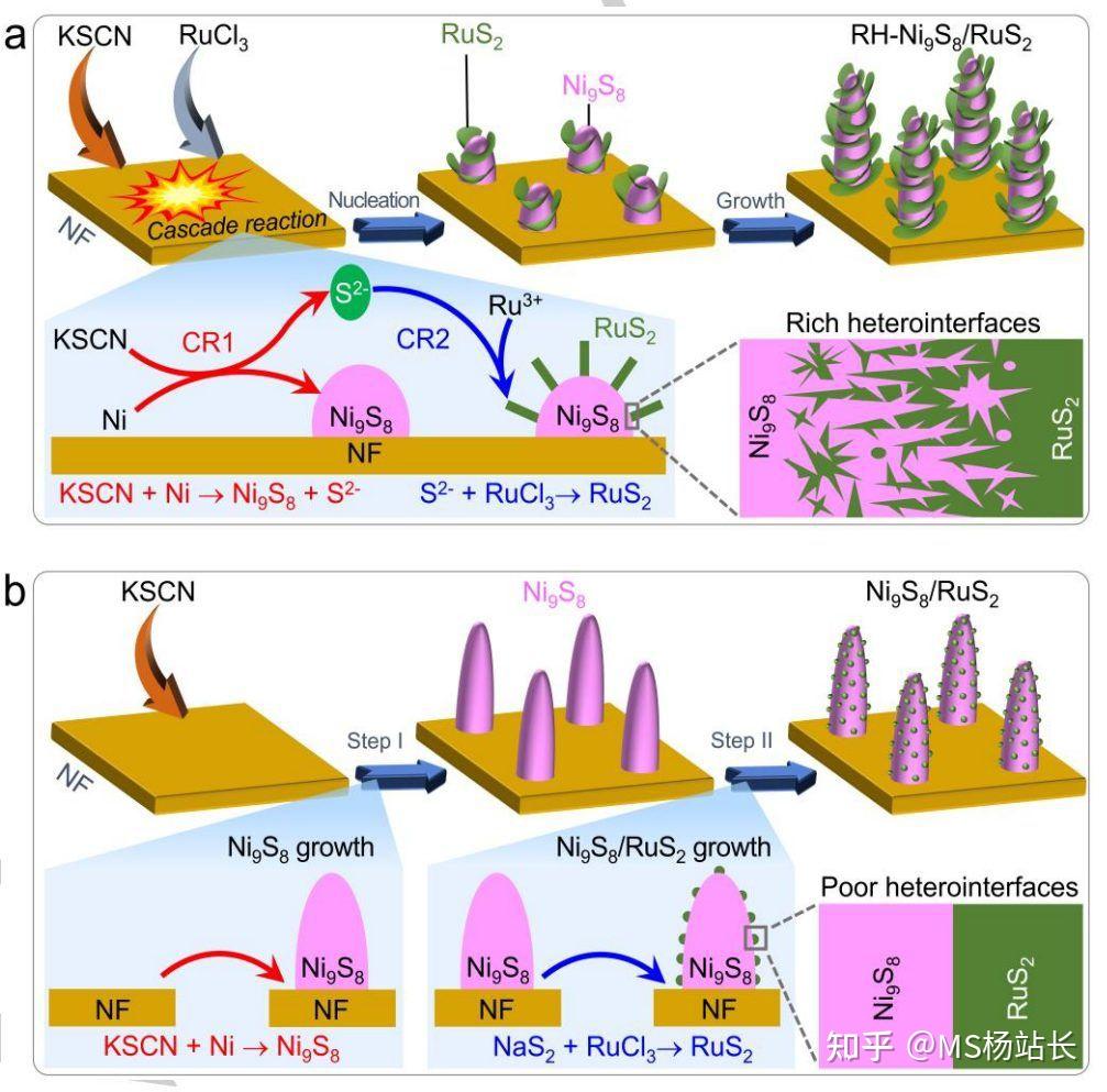新方法！他，「七院院士」，18天拿下一篇Angew！构筑异质界面！ - 知乎