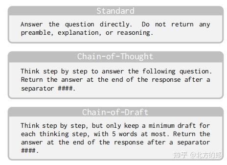 扔掉思维链（CoT）？看CoD（Chain of Draft）如何用‘思维简写’颠覆传统 - 知乎