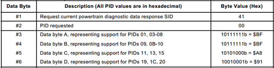 OBD协议介绍 - 知乎