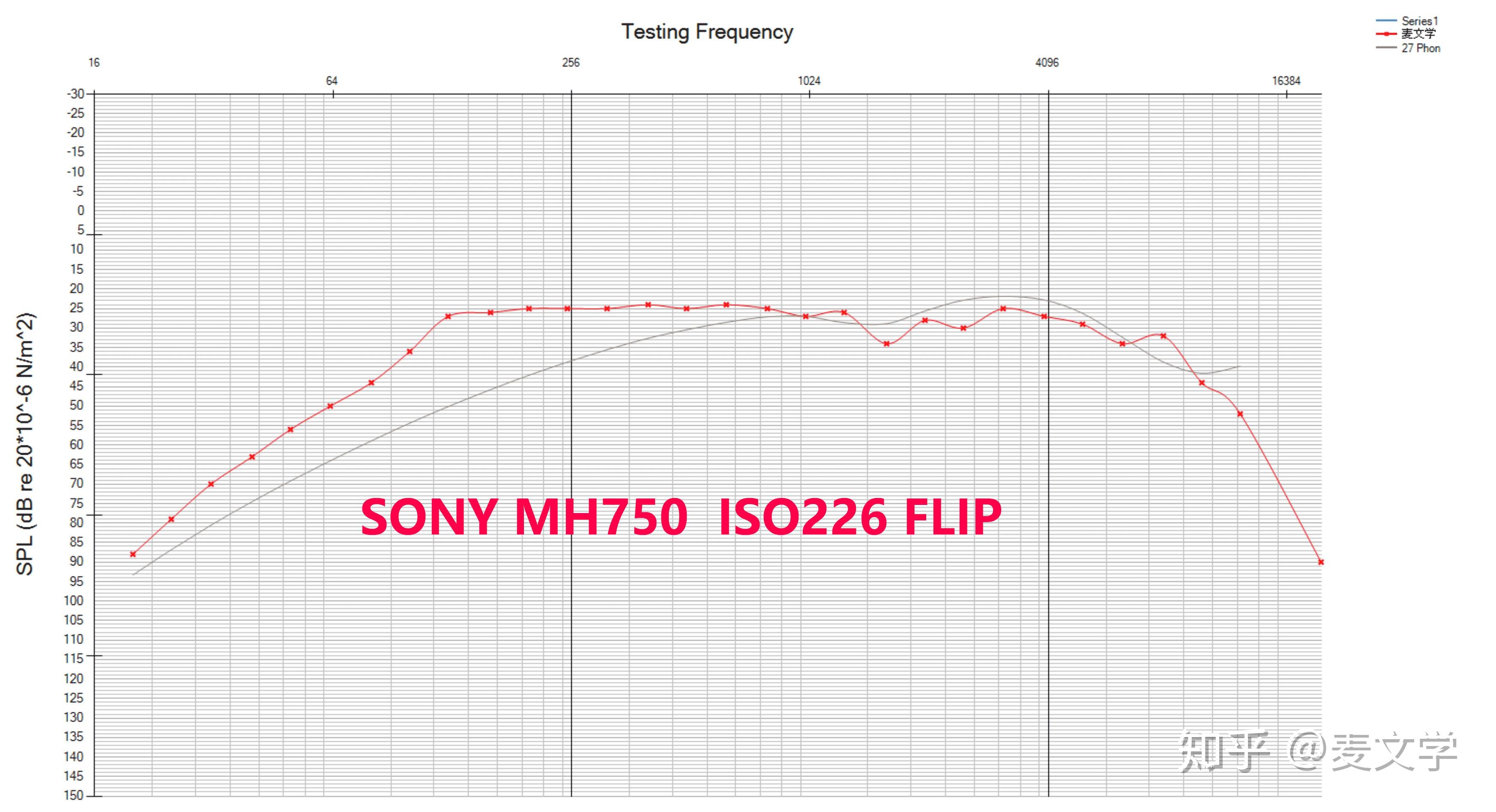 Sony MH750 耳塞实测及 EQ 设置 -- 麦文学看图说话系列 - 知乎
