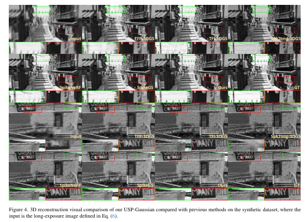 CVPR25 Highlight | 3DGS和脉冲重构的协同优化框架USP-Gaussian - 知乎