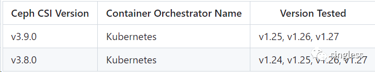 K8S使用开源CEPH作为后端StorageClass - 知乎