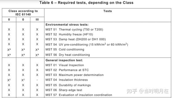 IEC61730-2:2023(中文版） - 知乎