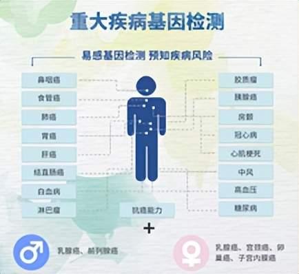 KASP™ 技术在 SNP 基因分型方面的应用 - 知乎