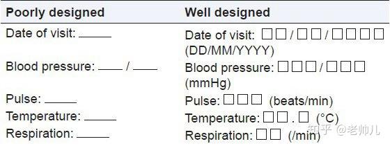 不偏不倚——CRF Design - 知乎