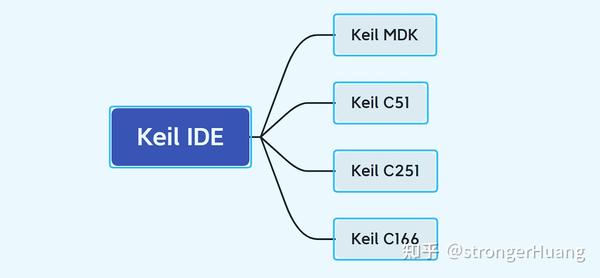 Keil科普教程 | Keil的名称及分类 - 知乎