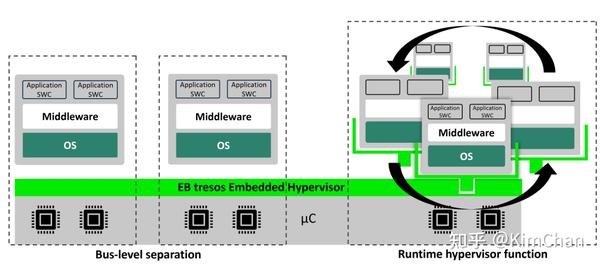 基于Cortex-R52架构的MCU虚拟化特性 - 知乎