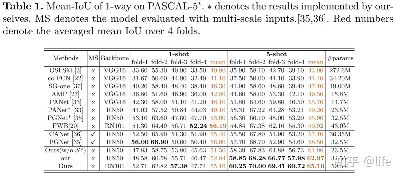 PPNet.Part-aware Prototype Network for Few-shot Semantic Segmentation - 知乎