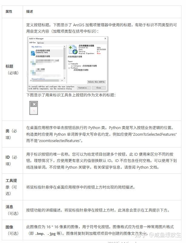 5、笔记：ArcGis10.2（python2.7）脚本工具_创建Python加载项按钮 - 知乎