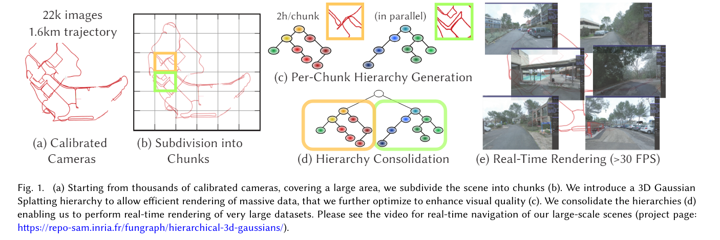 NeRF/3DGS&Beyond0620（LOD 3DGS，Wild-GS，Retina GS，HumanSplat，PUP 3DGS ...