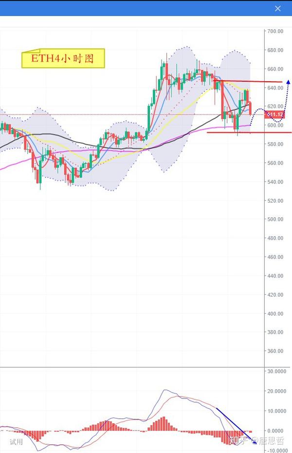 唐思哲：比特币短期仍看震荡，下行不要慌 - 知乎
