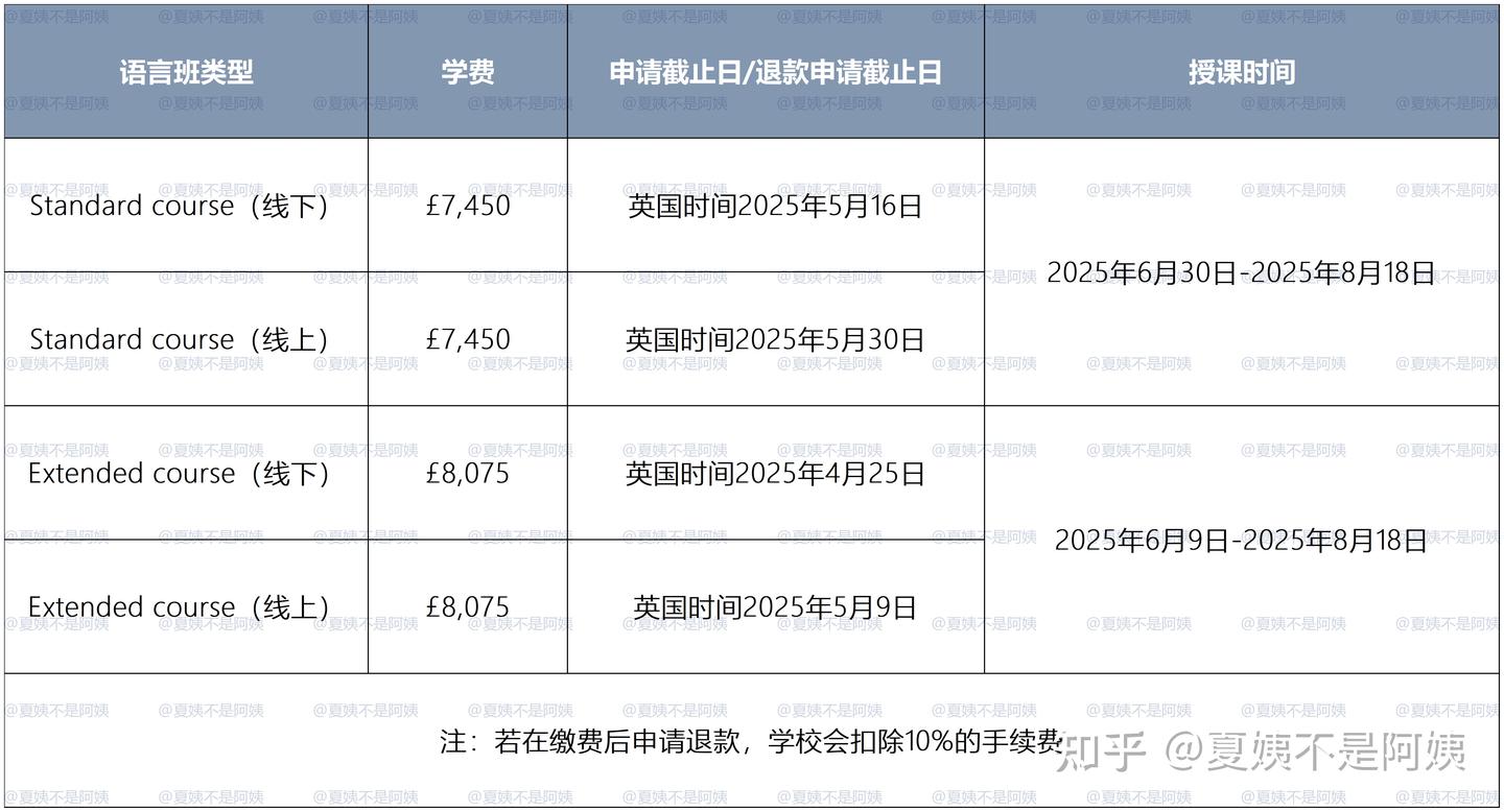 UCL 25FALL语言班：申请要求+截止日+学费+注意事项 - 知乎