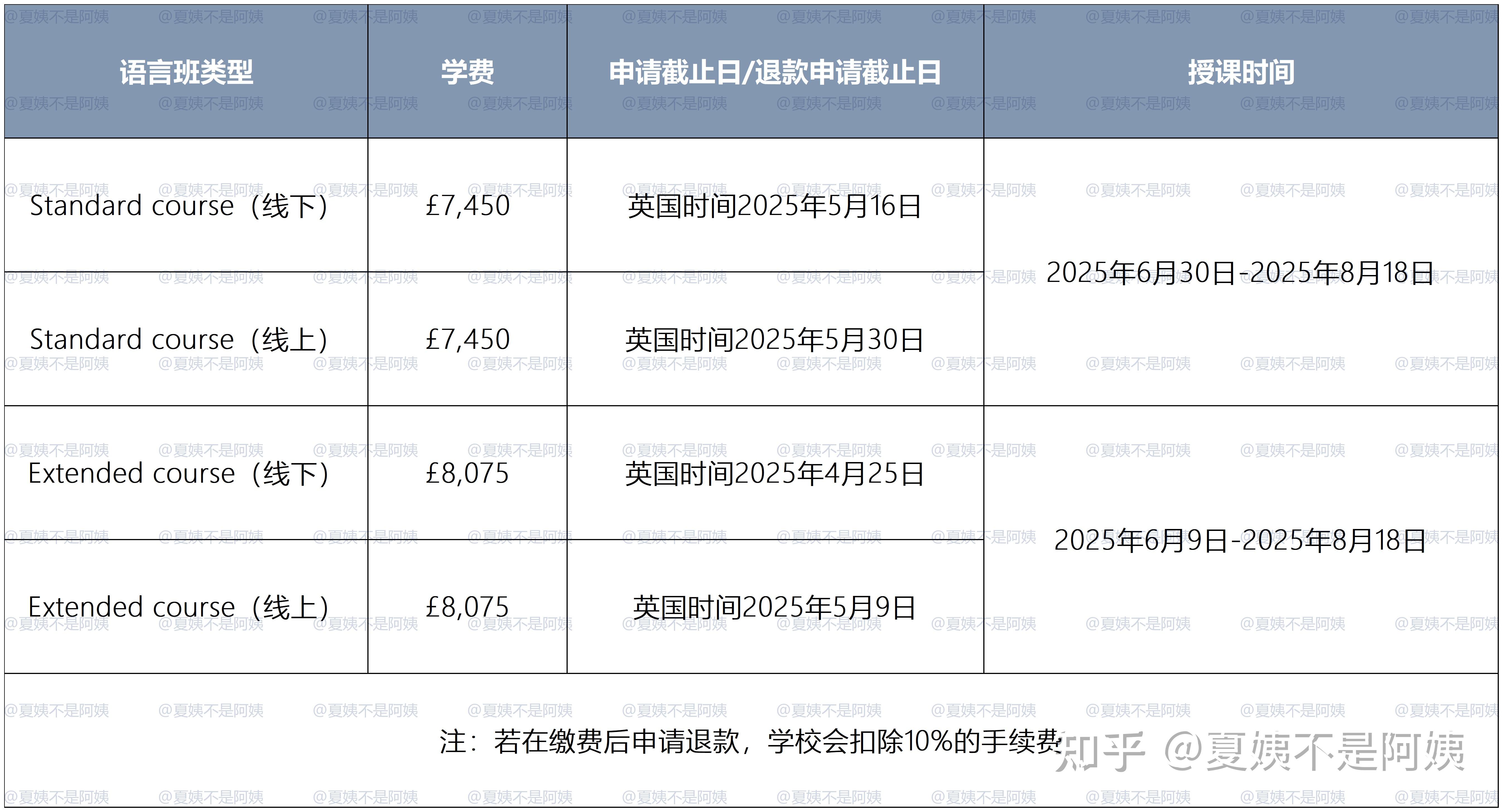 UCL 25FALL语言班：申请要求+截止日+学费+注意事项 - 知乎