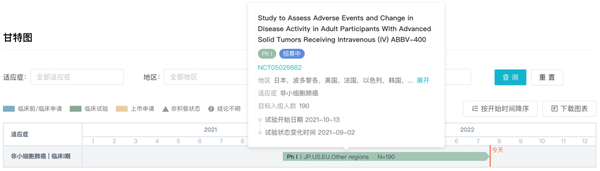 全球最快！艾伯维 c-Met ADC 国内启动 III 期临床，荣昌、恒瑞…均有布局 - 知乎