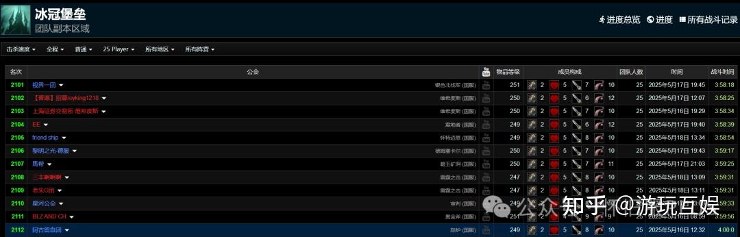 《魔兽世界》怀旧服WLK：ICC首周通关数据分析，ICC到底难不难，需不需要削弱！ - 知乎
