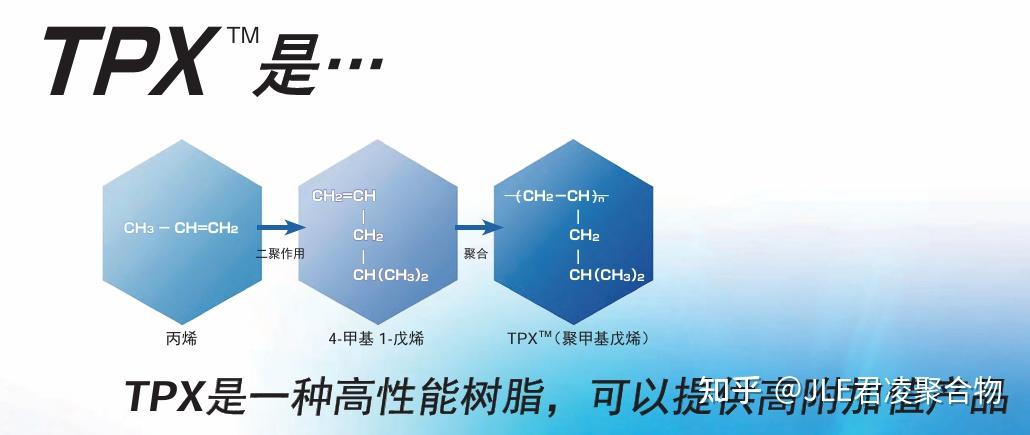 高性能透明树脂 TPX — 聚4-甲基-1-戊烯(PMP) - 知乎