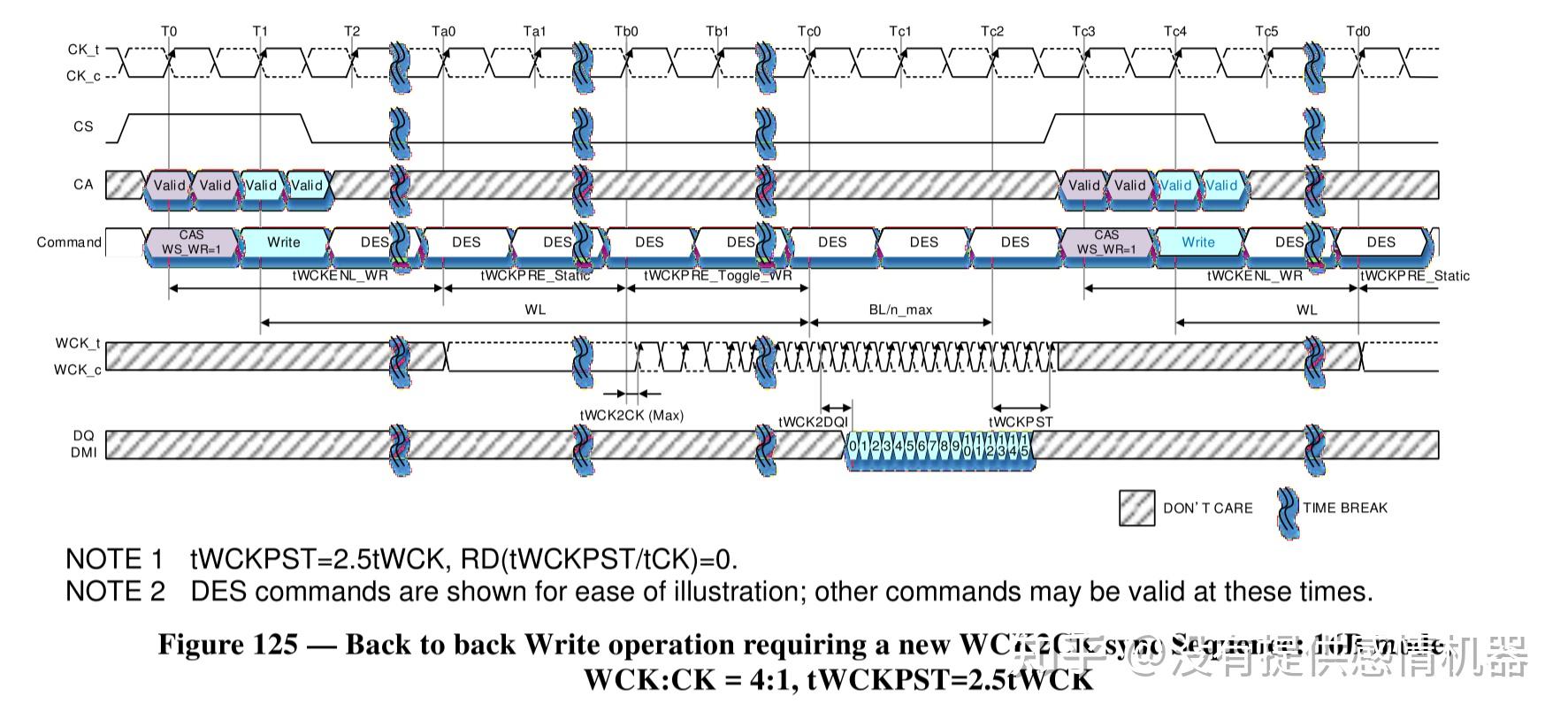 LPDDR5/5X 协议解读（六）Write operation - 知乎