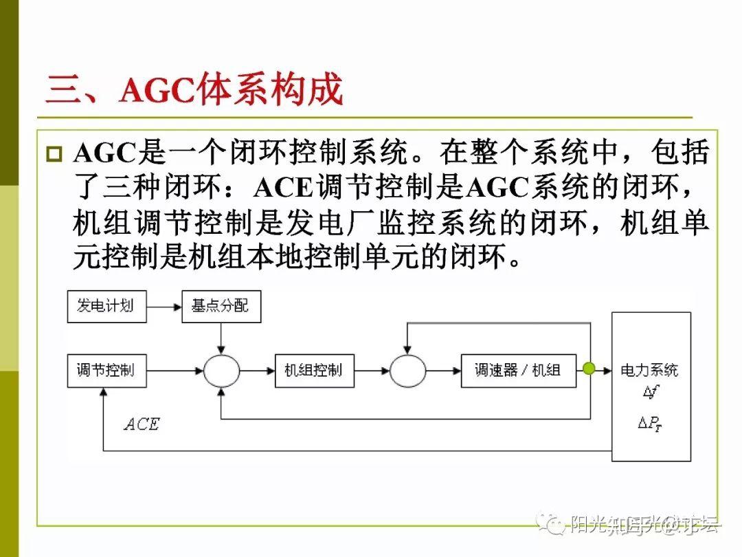 AGC、AVC、PMU的讲解 - 知乎