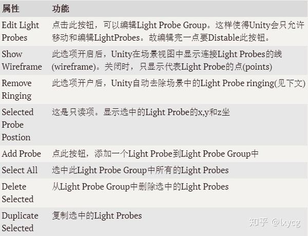 Light Probes - 知乎