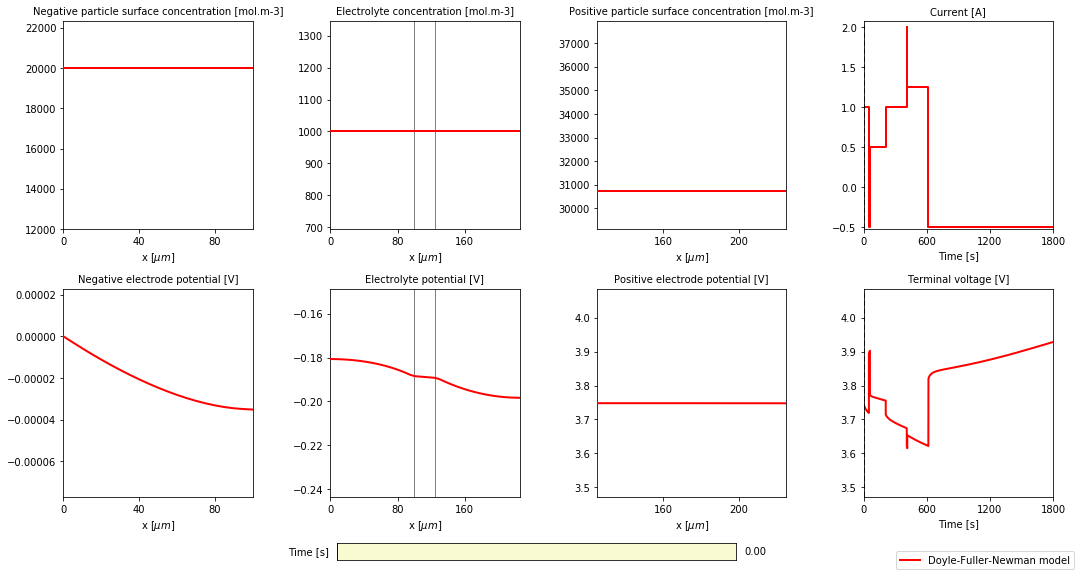 pybamm电池模型说明、案例和教程下载 - 知乎