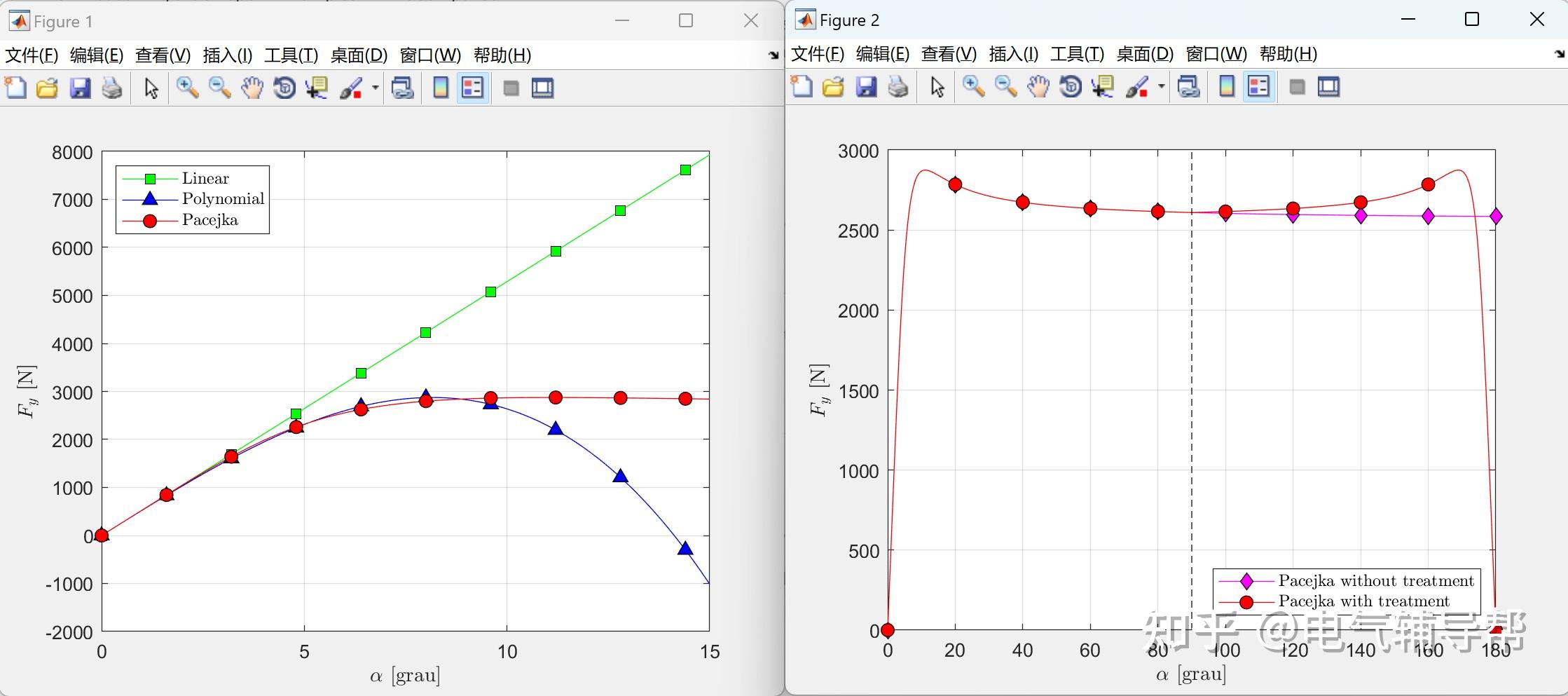 铰接式车辆的横向动力学仿真提供车辆模型研究（Matlab代码实现） - 知乎