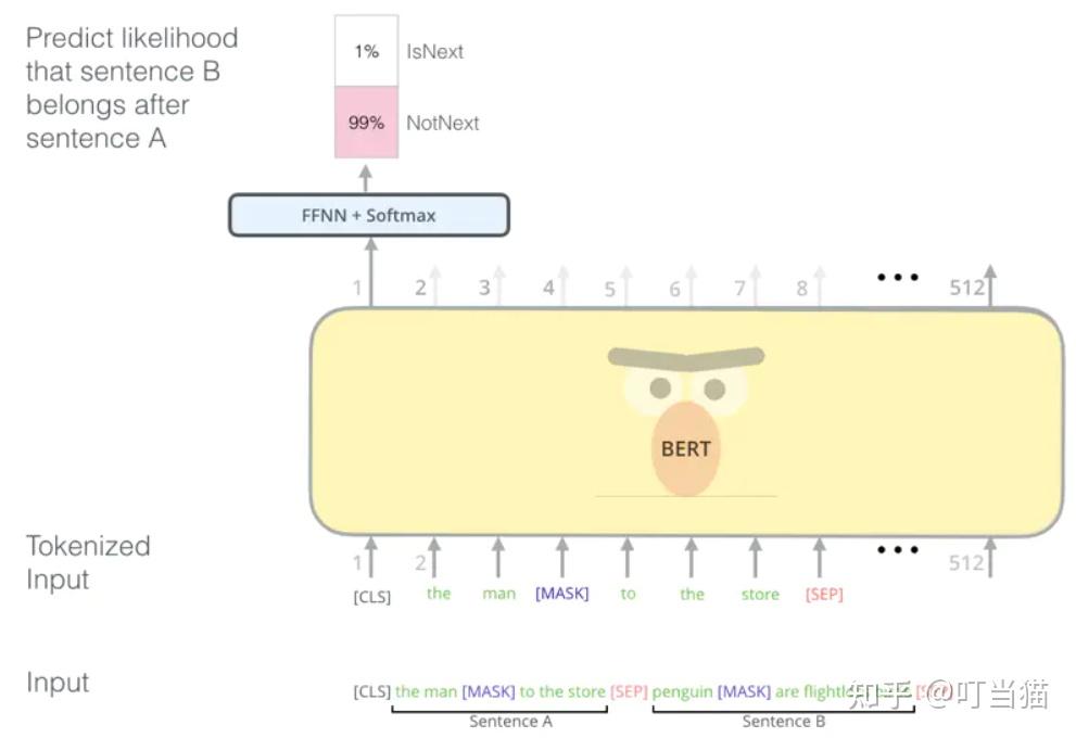【DL&NLP】 GPT vs BERT, 见Transforme起意 - 知乎