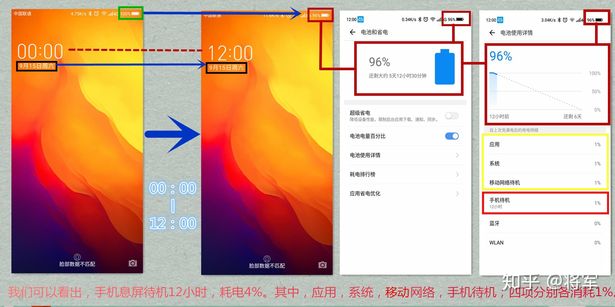 360 N7 Lite 20小时暴力续航测试 - 知乎