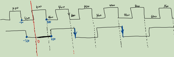 set_multicycle_path用法实例 - 知乎