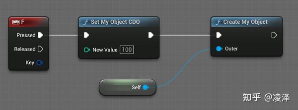[原创]UObjcet & UClass基础（三）— ClassDefaultObject - 知乎