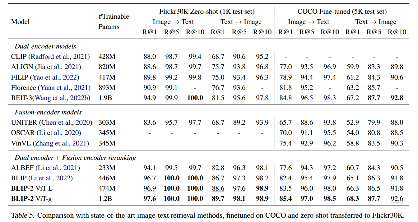 Blip2模型论文解读（基于MindNLP实现） - 知乎