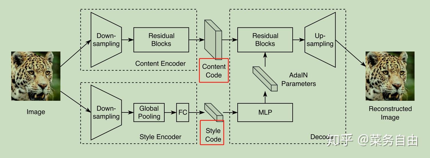 GAN中的模式坍缩的识别和解决 - 知乎