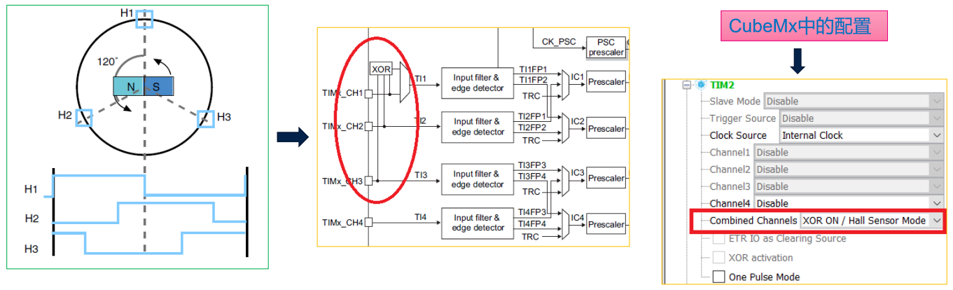STM32G4用于电机控制的外设篇（上） - 知乎