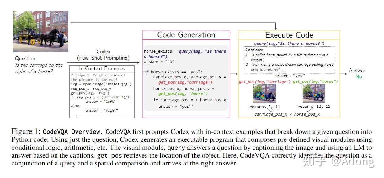 论文阅读：Modular Visual Question Answering via Code Generation - 知乎