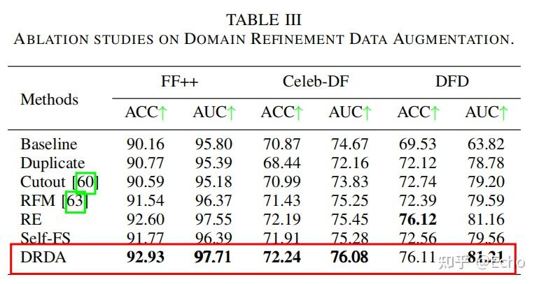 文献阅读：Improving Deepfake Detection Generalization by Invariant Risk Minimization—用不变风险最小化改进深度伪造检测 ...