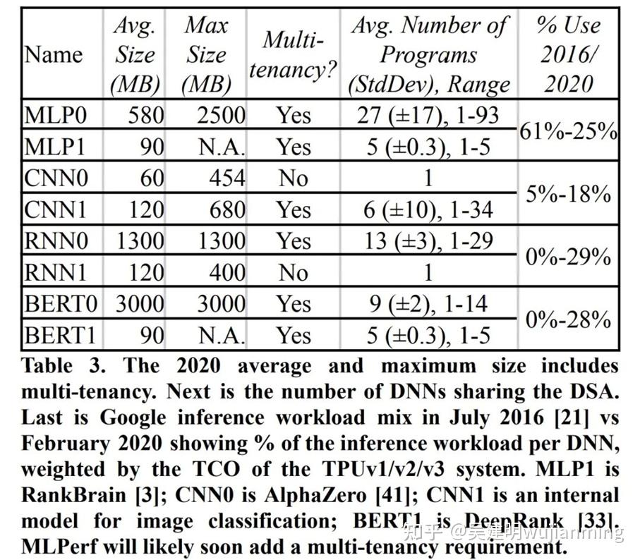TPU原理技术与xPU - 知乎