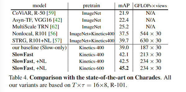 SlowFast Network ：用于计算机视觉视频理解的双模CNN - 知乎