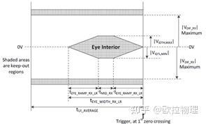C-PHY眼图模板Mask的设置 - 知乎