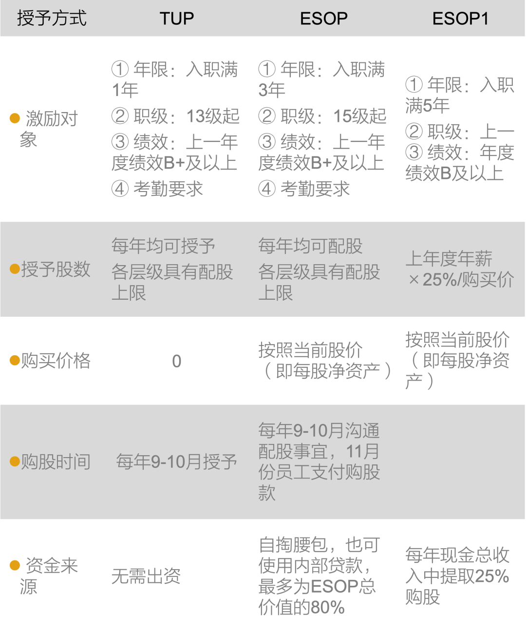 灵动快览:华为最新的股权激励机制 知乎