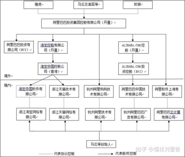 VIE架构的设计原理 - 知乎
