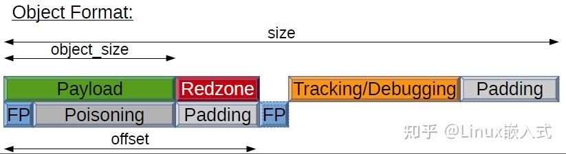 诊断Linux内核内存泄漏等问题 - 知乎