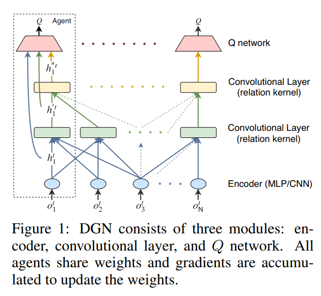 GNN & Multi-Robot Path Planning 图网络与多智能体路径规划 - 知乎