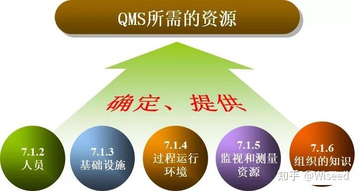 IATF 16949:2016 质量管理体系解读 - 知乎