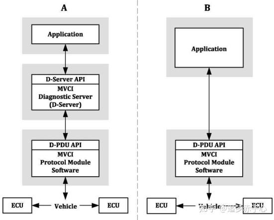ISO 22900-2-2017 D-PDU4567 - 知乎
