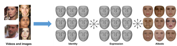 CVPR 2021 论文大盘点-3D人脸重建篇 - 知乎