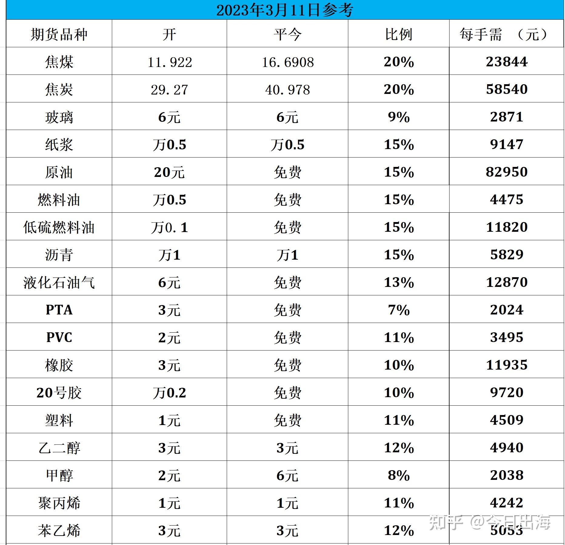 期货手续费如何返还?手续费能返多少?什么时候返? - 知乎