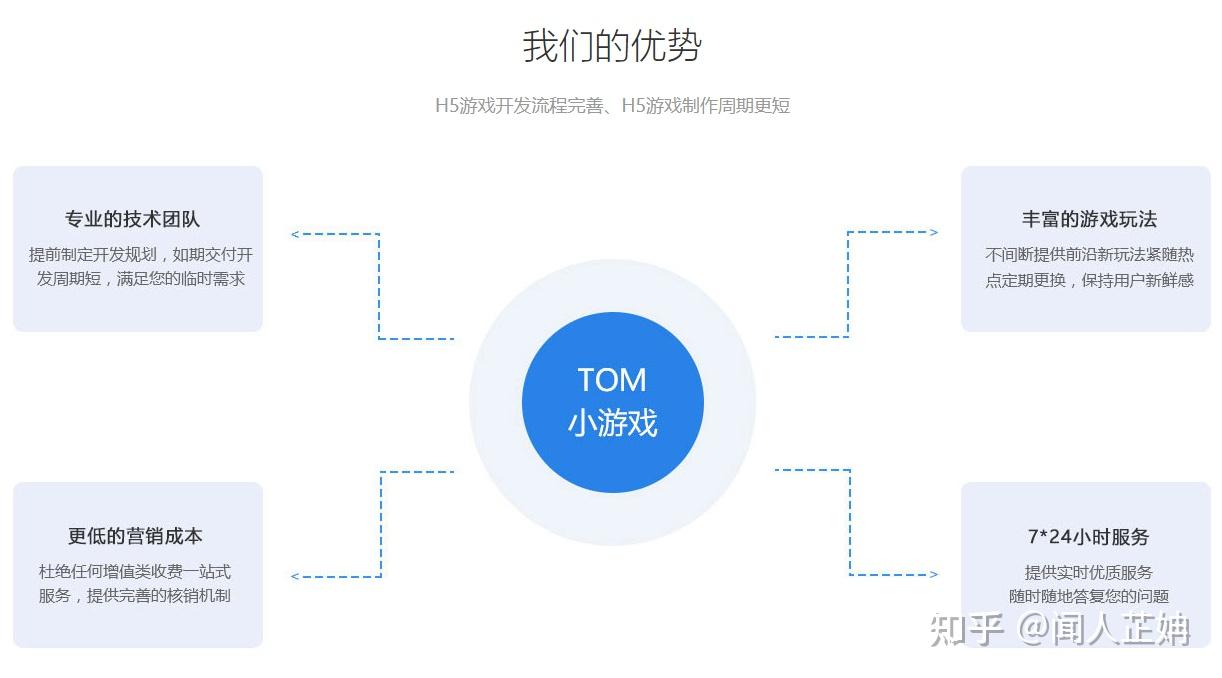 h5是什么？5分钟带你全面了解什么是h5页面制作！ - 知乎